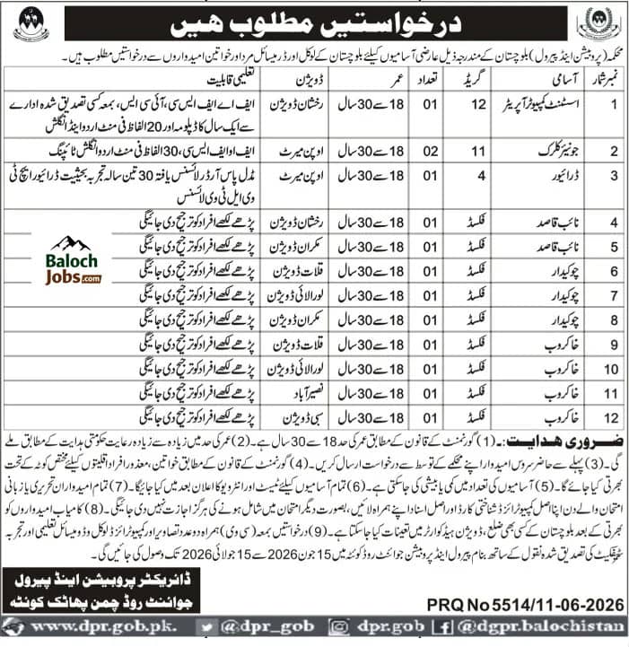 Probation And Parole Department Balochistan Jobs 2026