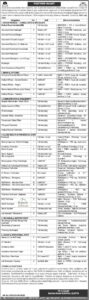 Bacha Khan Hospital Quetta Jobs 2026 - Baloch Jobs
