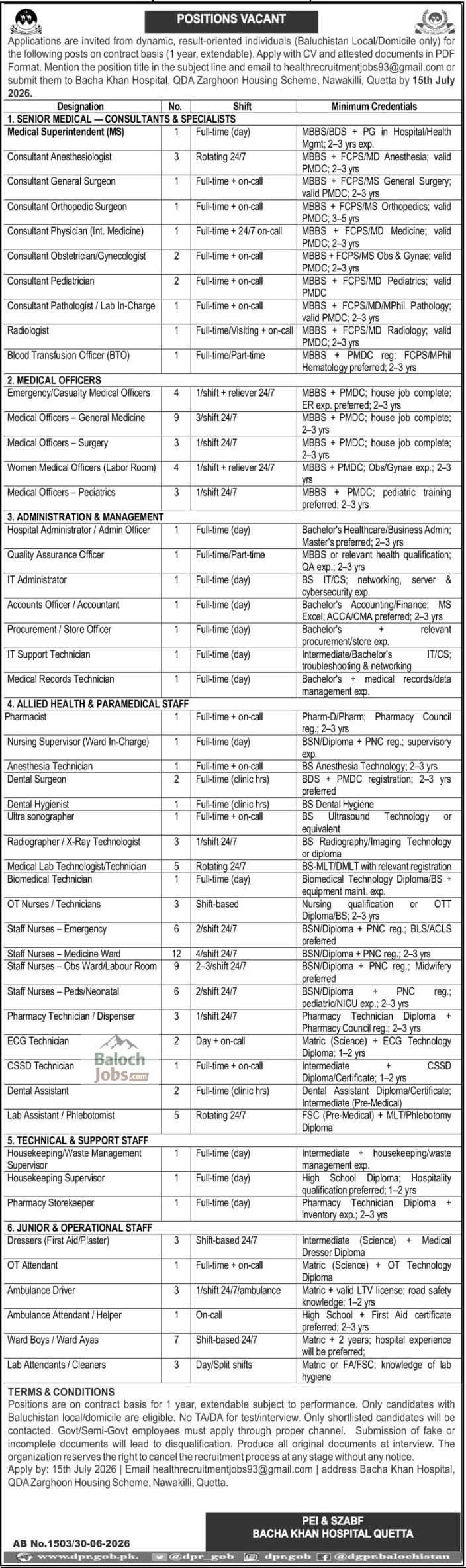 Bacha Khan Hospital Quetta Jobs 2026 - Baloch Jobs
